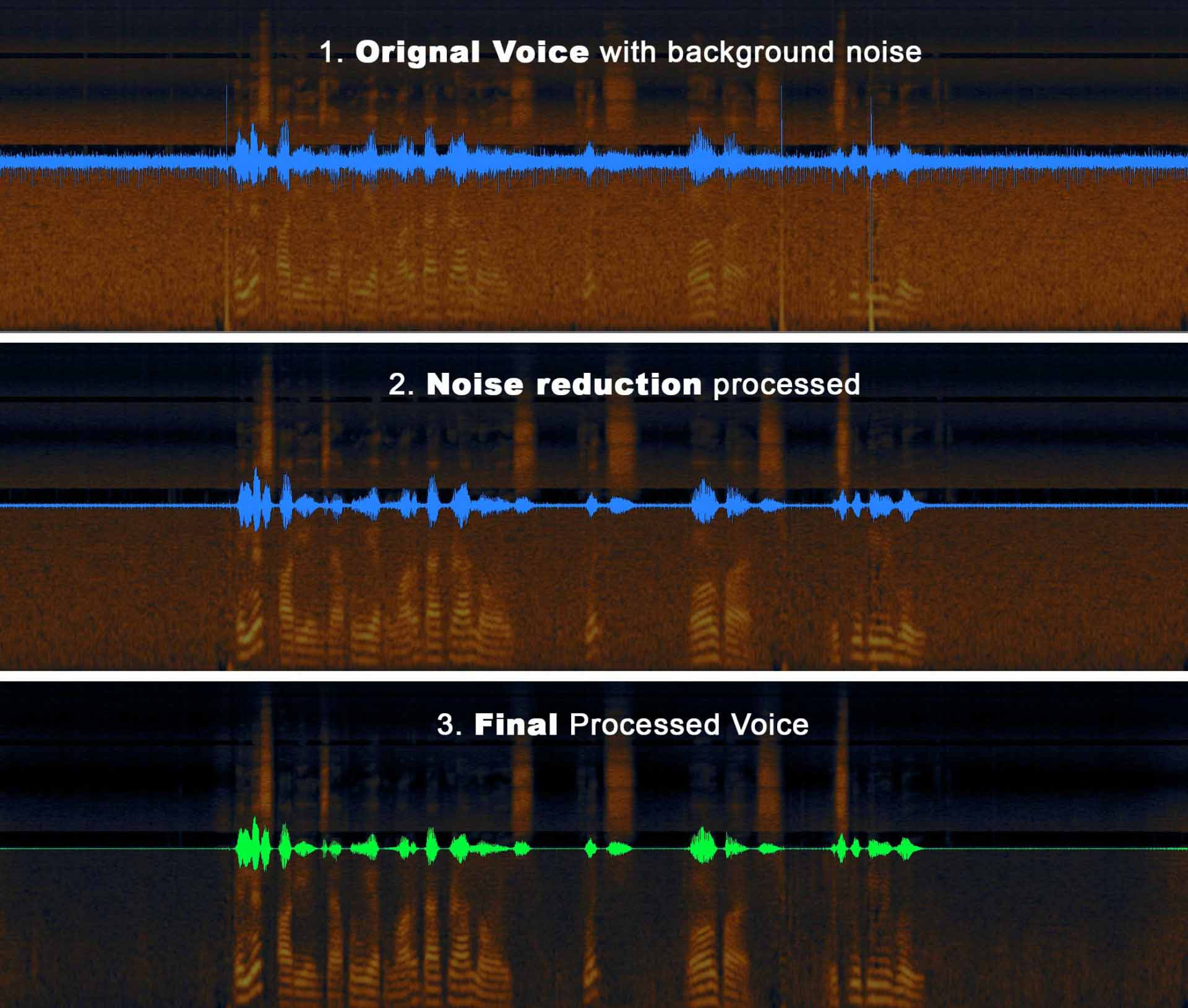 DIALOGUE AUDIO EDITING, Clean-up, Restoration, Noise Reduction Services